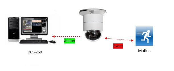 How to Setup Motion Detection – DCS-250 | D-Link UK